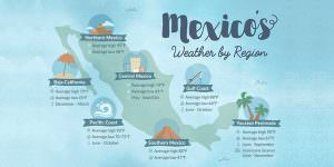 Weather in Mexico: Climate, seasons and temperatures | | Mexican Routes