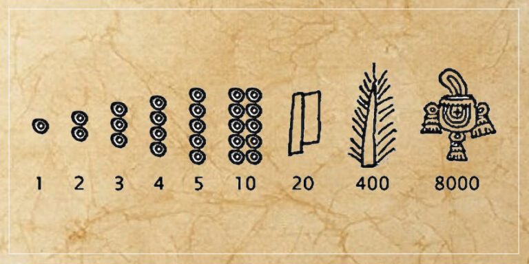 Aztec Drawings | | Mexican Routes